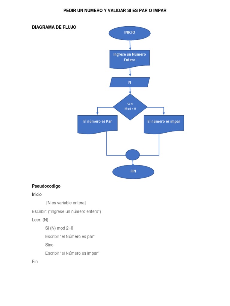 Ejemplos de Diagramas de Flujos y Seudocodigo | PDF
