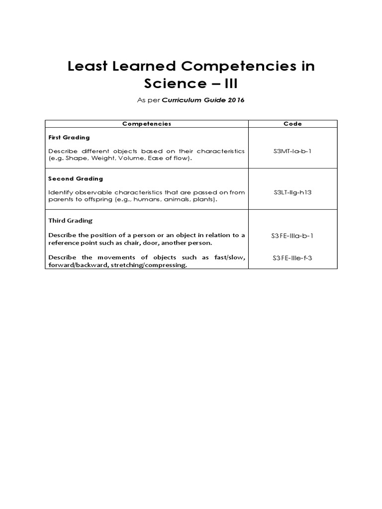 Least Learned Competencies in Science - III: Competencies Code First ...