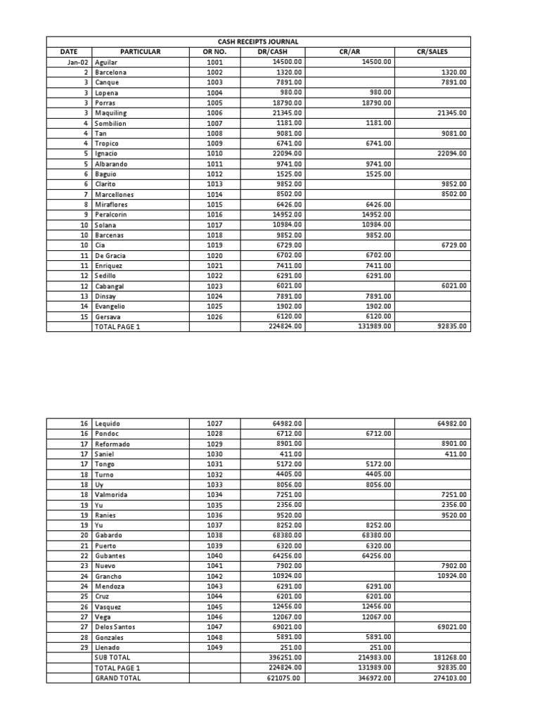 Cash Receipts Journal Example | PDF | Accounting | Service Industries