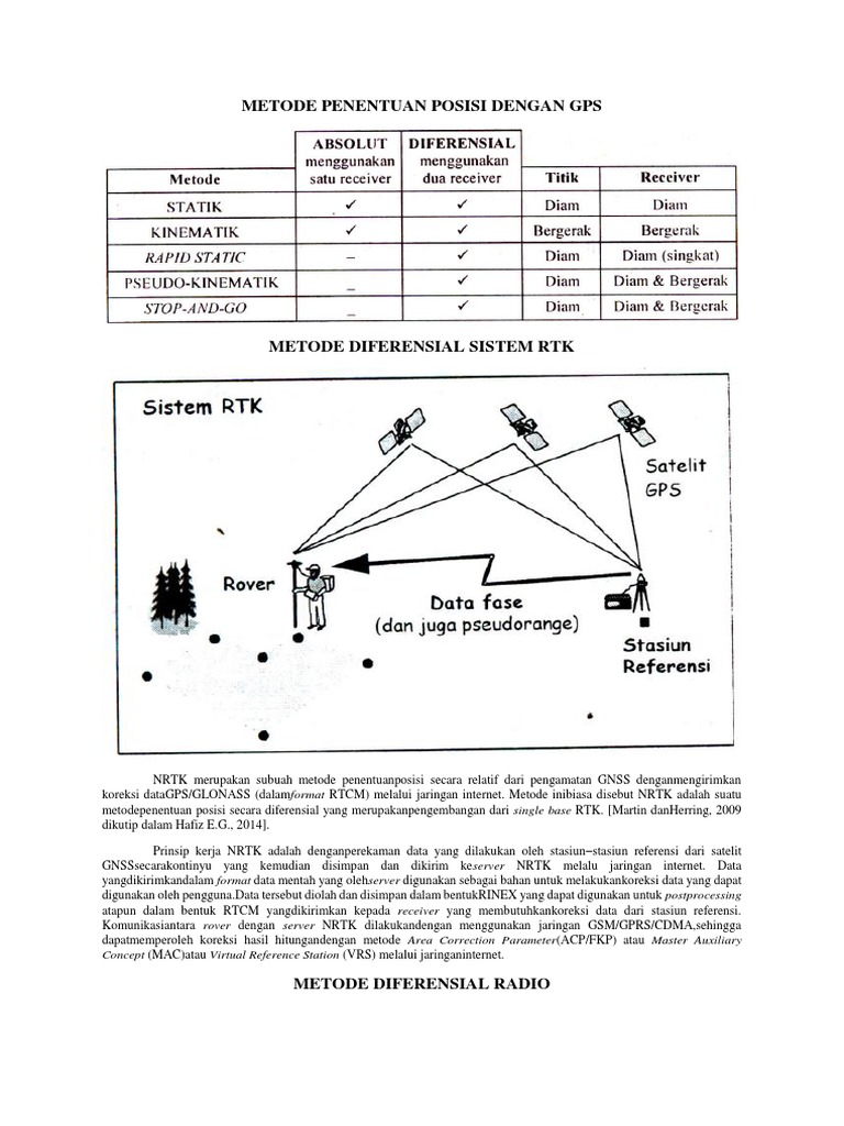 Metode NRTK dan RTK dalam Pengukuran GPS | PDF