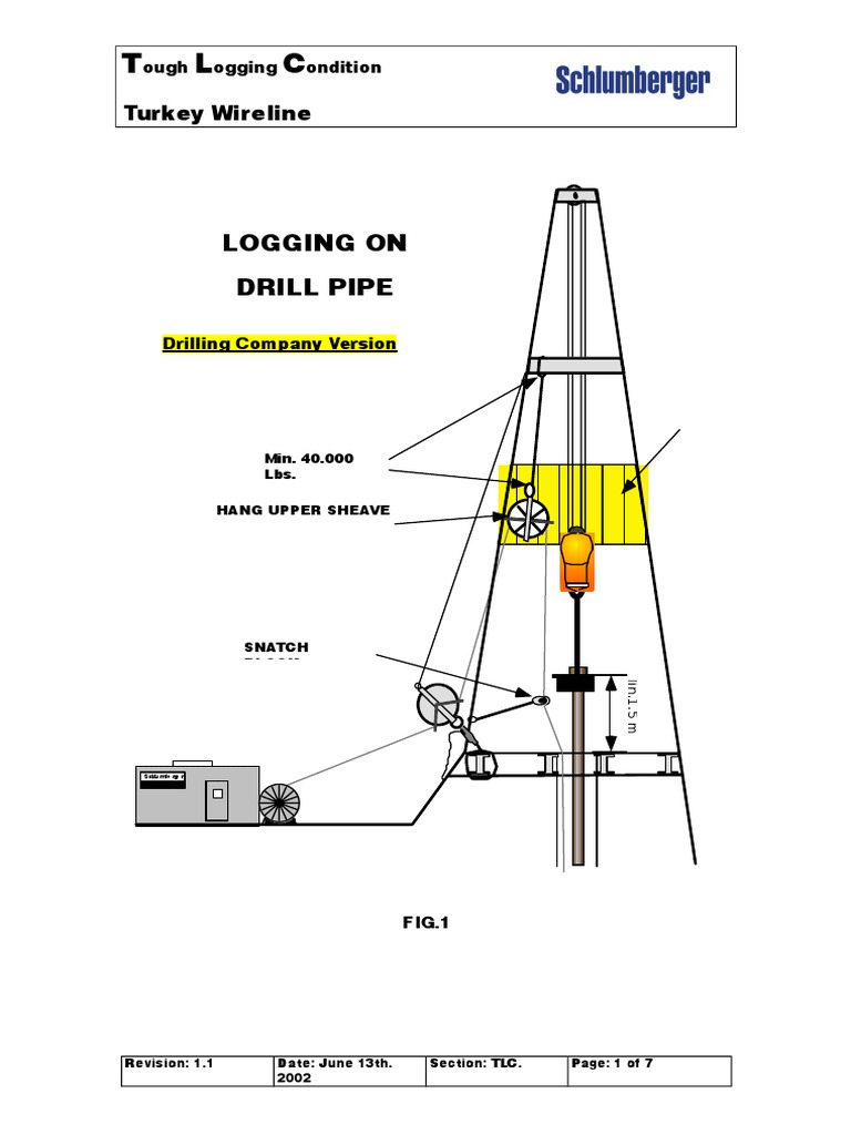 TLC Drilling Company Version | PDF | Drilling Rig | Drilling