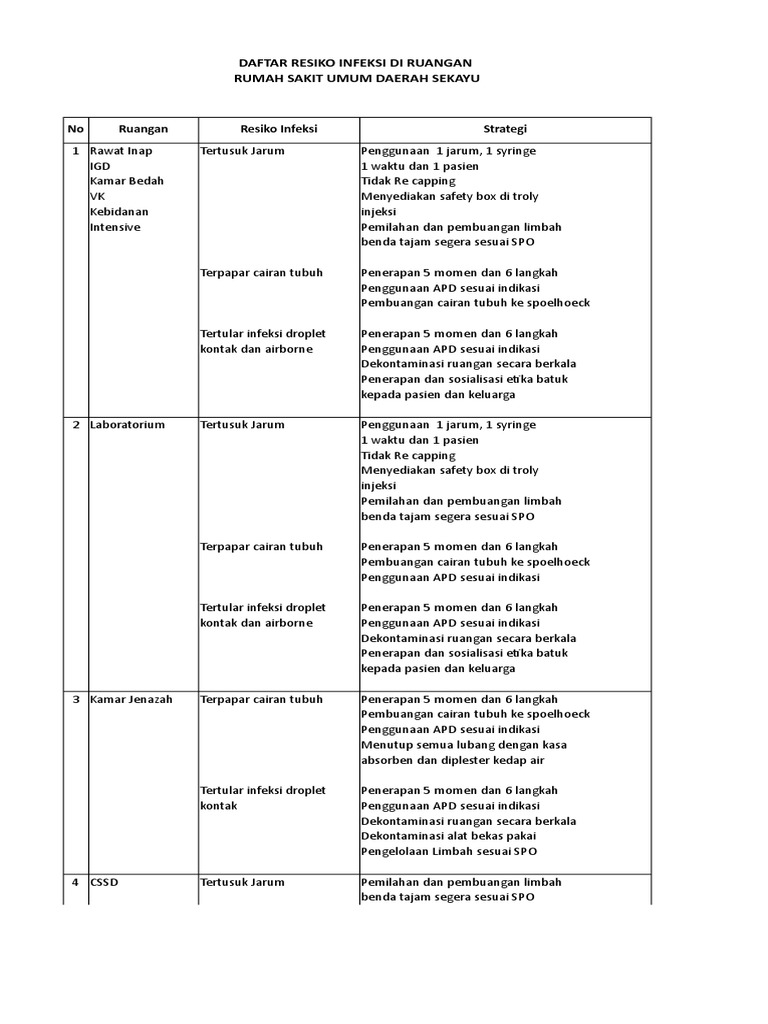 Daftar Resiko Infeksi | PDF