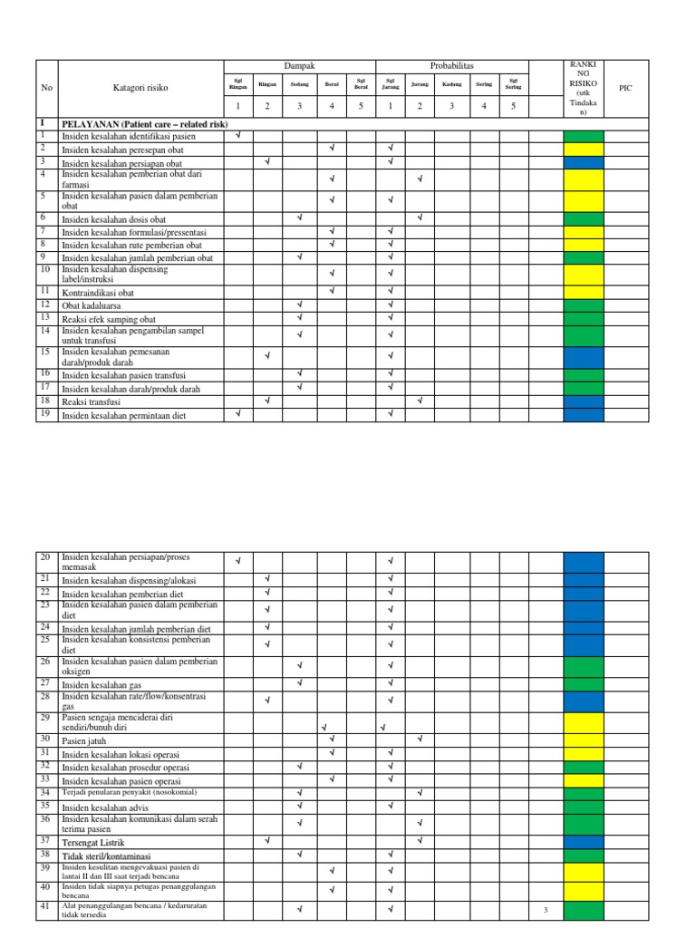 Contoh Asesmen Risiko RS | PDF