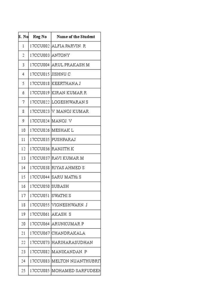 Assignment Topics - III BCOM CA | PDF | Business Ethics | Consumerism