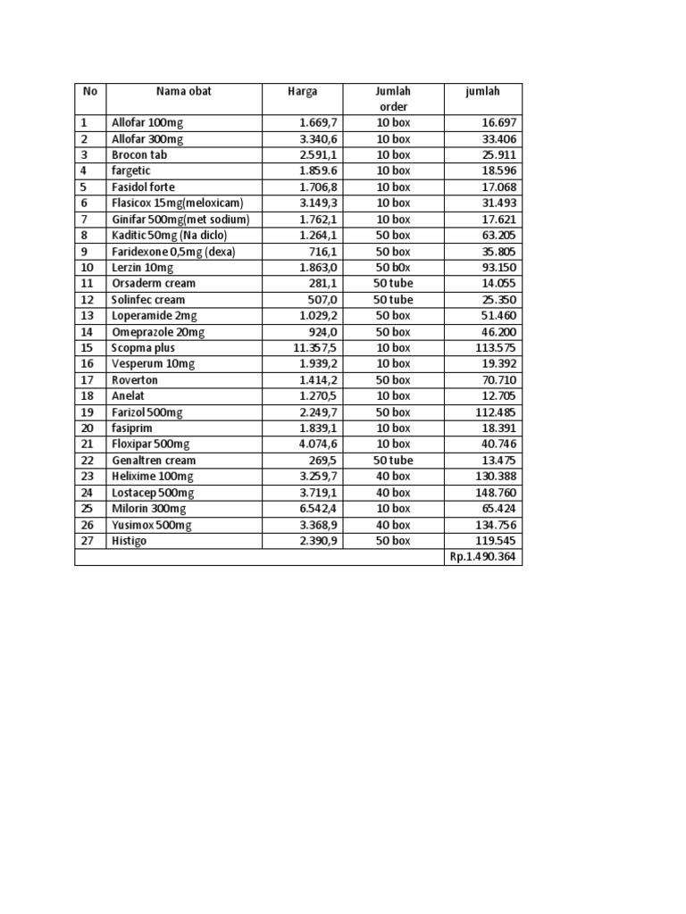 Daftar Harga Obat Terbaru 2023 | PDF