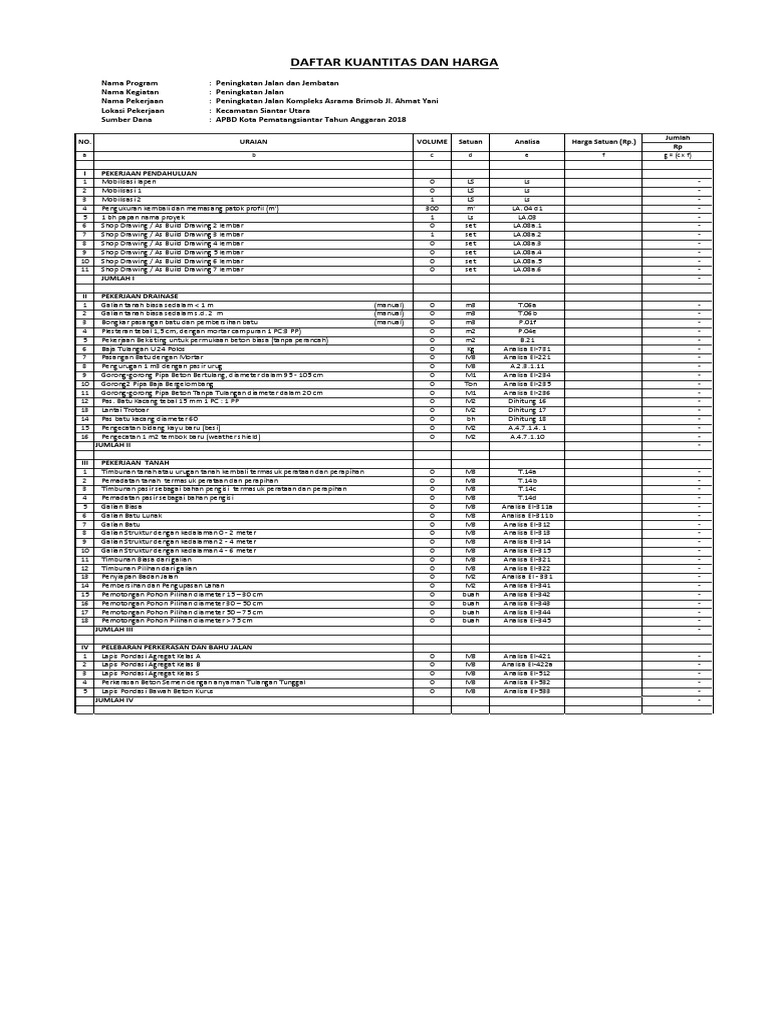Contoh RAB Jalan | PDF