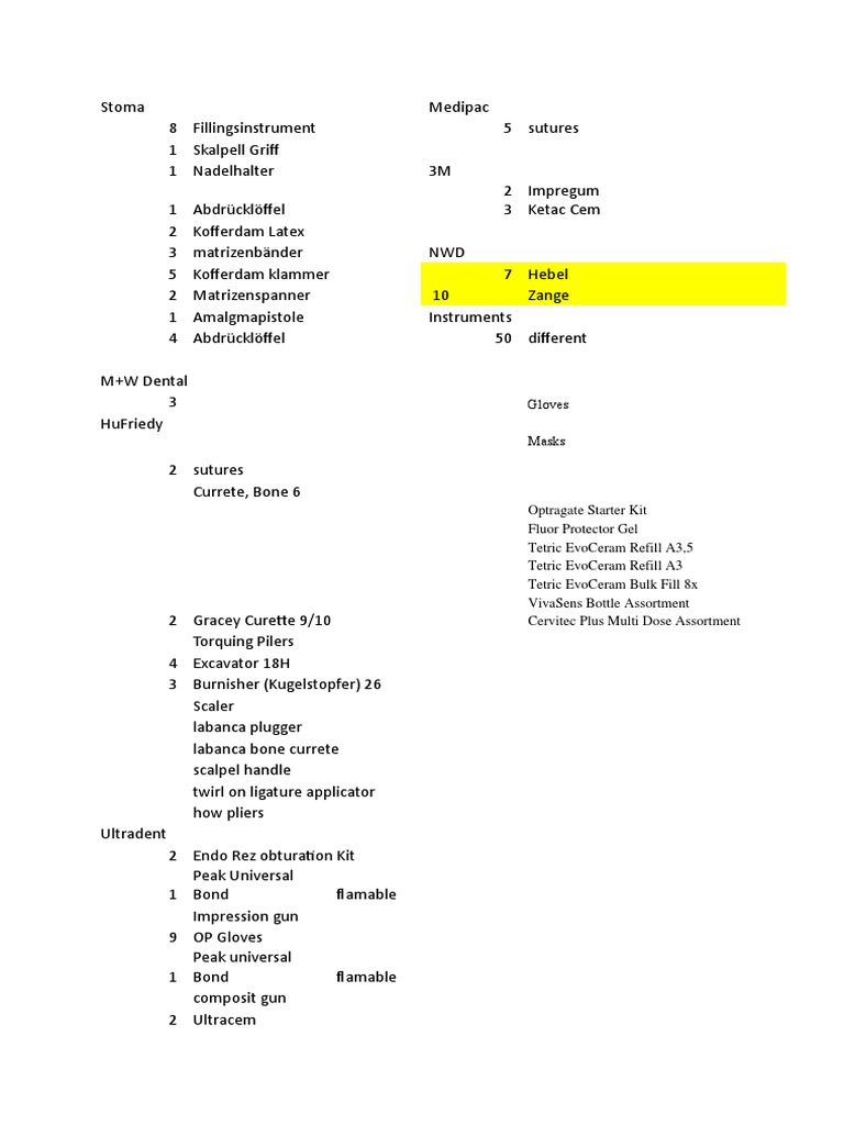 Dental supply order and inventory list documenting various dental ...
