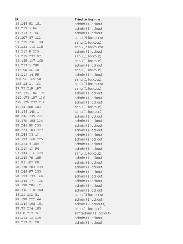 Ip Log For SLMT | PDF | Computer Access Control | Computer Security