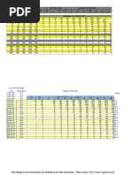 Conduit Fill Tables (PEC 2009) | PDF