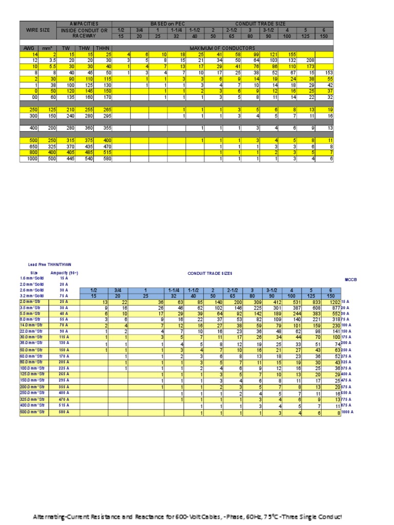 Table Of Ampacities For Wire Sizes, Conversion Of AWG To, 45% OFF