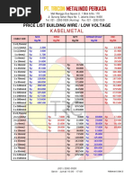 Tabel Daya PLN | PDF