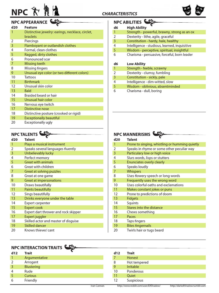 D D 5th Ed DM Screens PDF | PDF | Shield | Armour