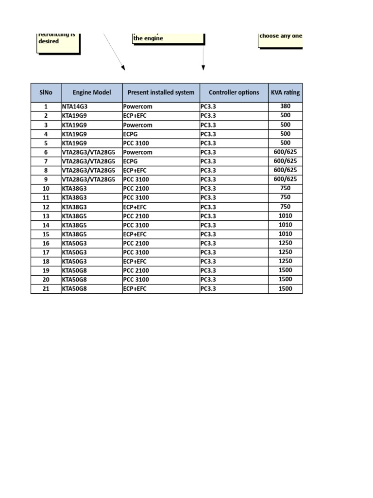 Worksheet in PCC 3 - Recover | PDF | Relay | Machines