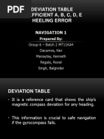 Deviation Card | PDF | Angle | Transparent Materials