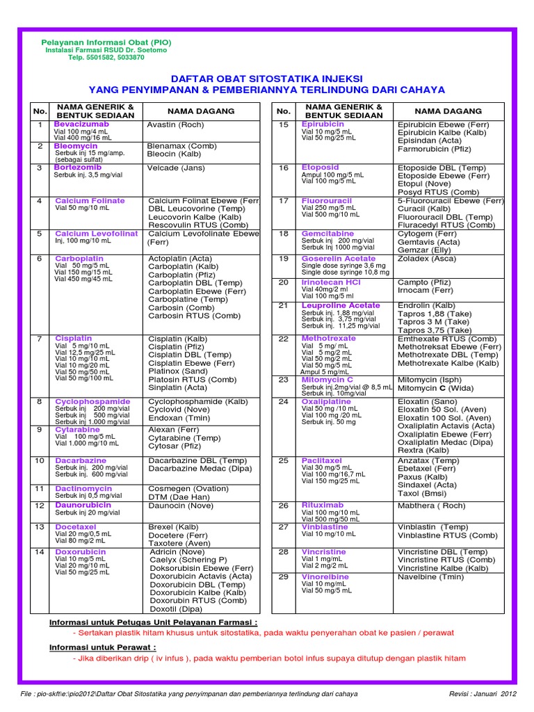 Daftar Obat Sitostatika Yang Penyimpanan Dan Pemberiannya Terlindung ...