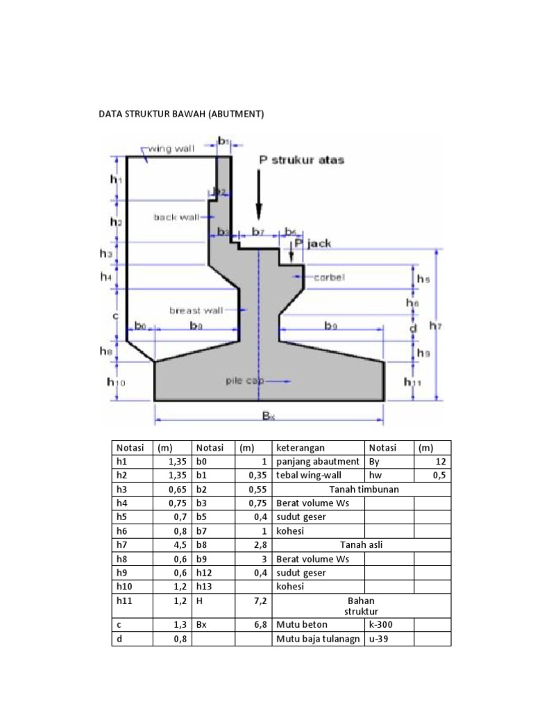 Analysis of Loads and Moments on an Abutment Structure | PDF | Nature