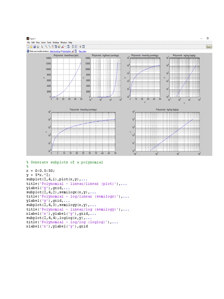 Generate polynomial subplots | PDF