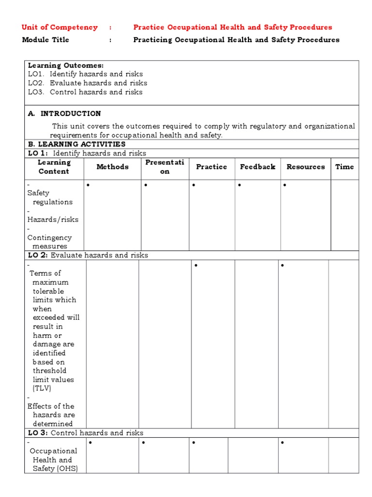 Module Title: Learning Outcomes:: Unit of Competency: Practice ...