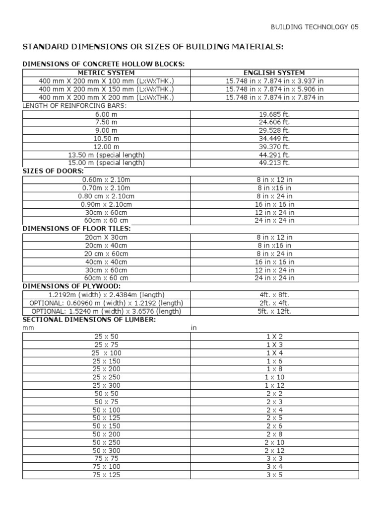 Standard Dimensions of Sizes | PDF | Engineering | Architectural Elements