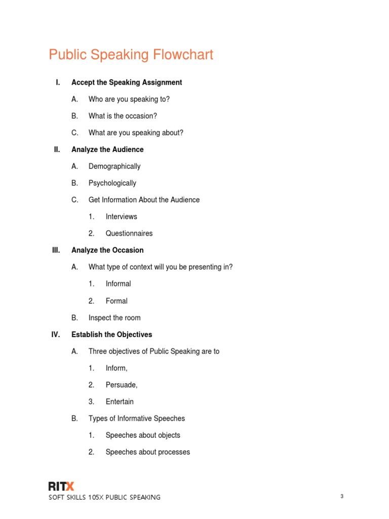 A Step-by-Step Guide to Successful Public Speaking: From Audience ...