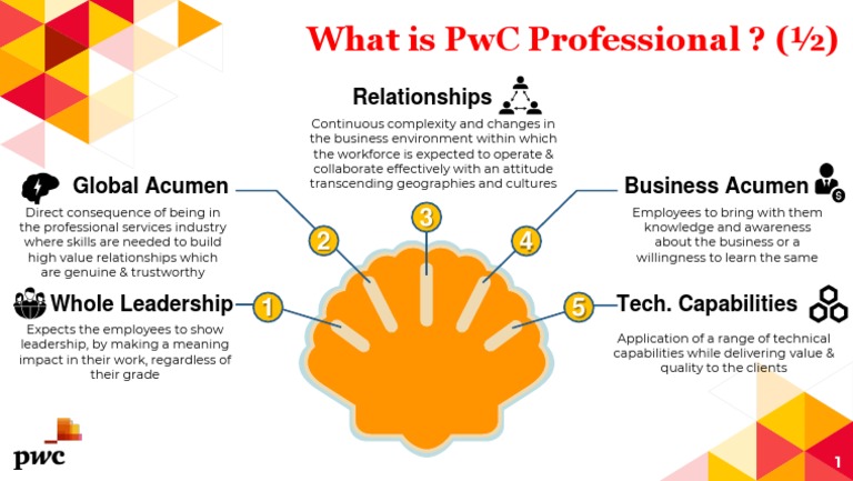 PWC Professional | PDF | Career & Growth | Finance & Money Management