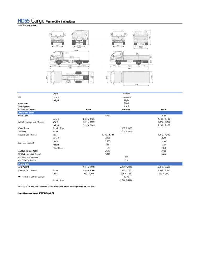 Hyundai HD65 Specifications Overview | PDF | Truck | Transmission ...
