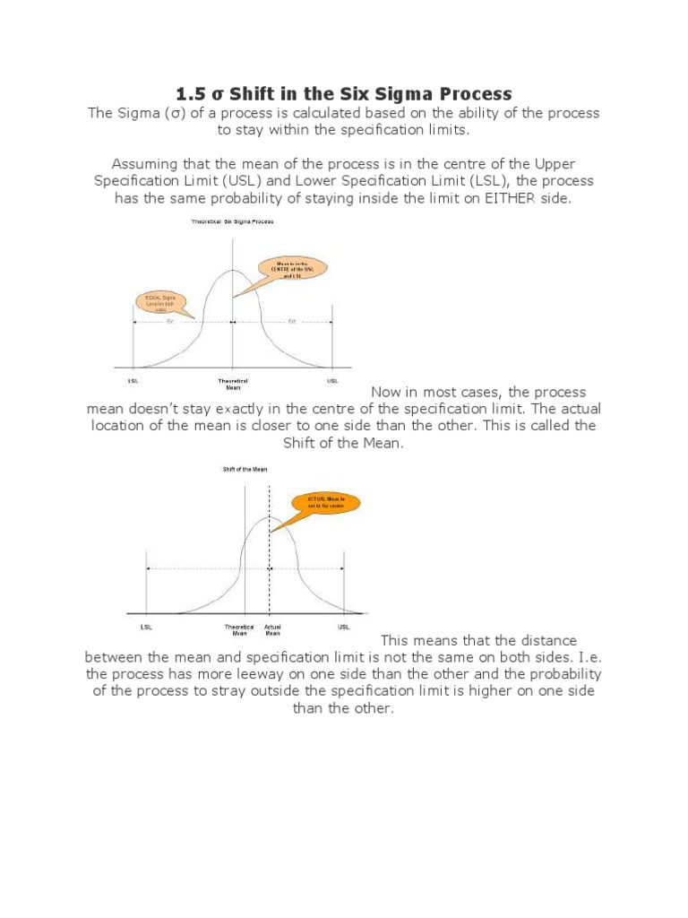 1.5 S Shift in The Six Sigma Process | PDF | Mean | Standard Deviation