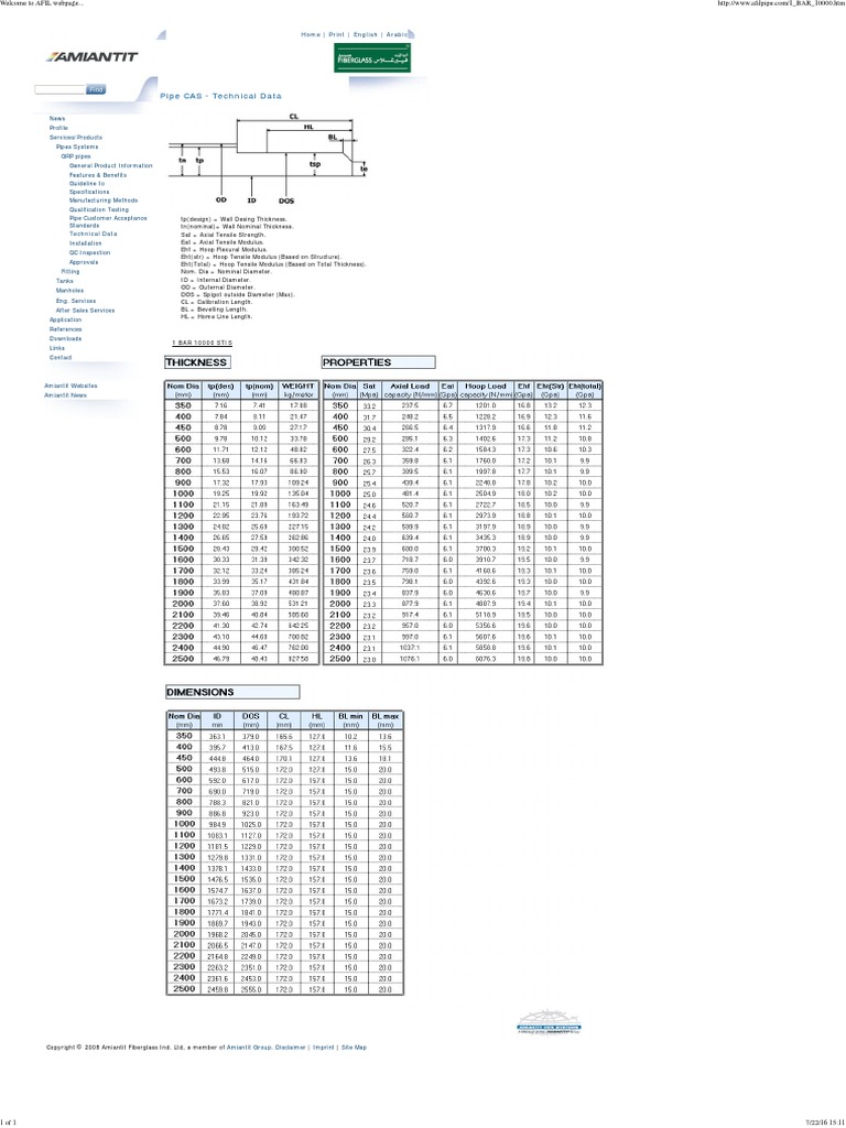 Amiantit Det | PDF | Pipe (Fluid Conveyance) | Building Engineering