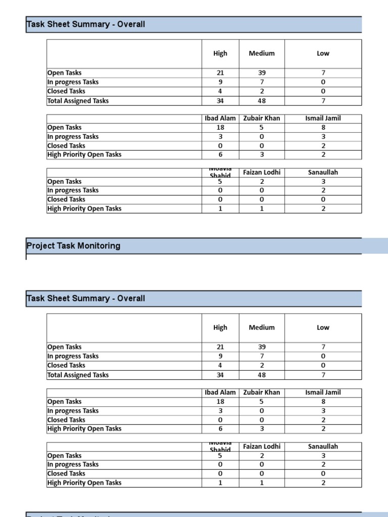 Daily Task Tracking - PEC | PDF