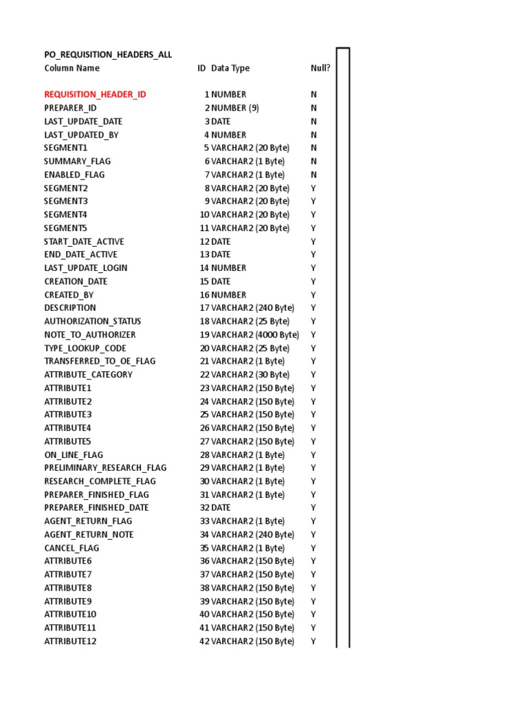 p2p Cycle Table Structure | PDF | Computer Architecture | Information ...