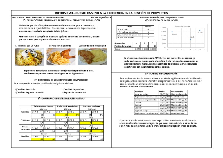 Reporte A3 | PDF | Comida y bebida | Alimentos