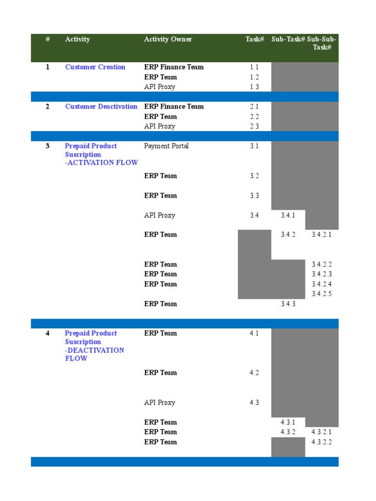 TELCO ERP Integration Flow | PDF | Receipt | Information Technology ...