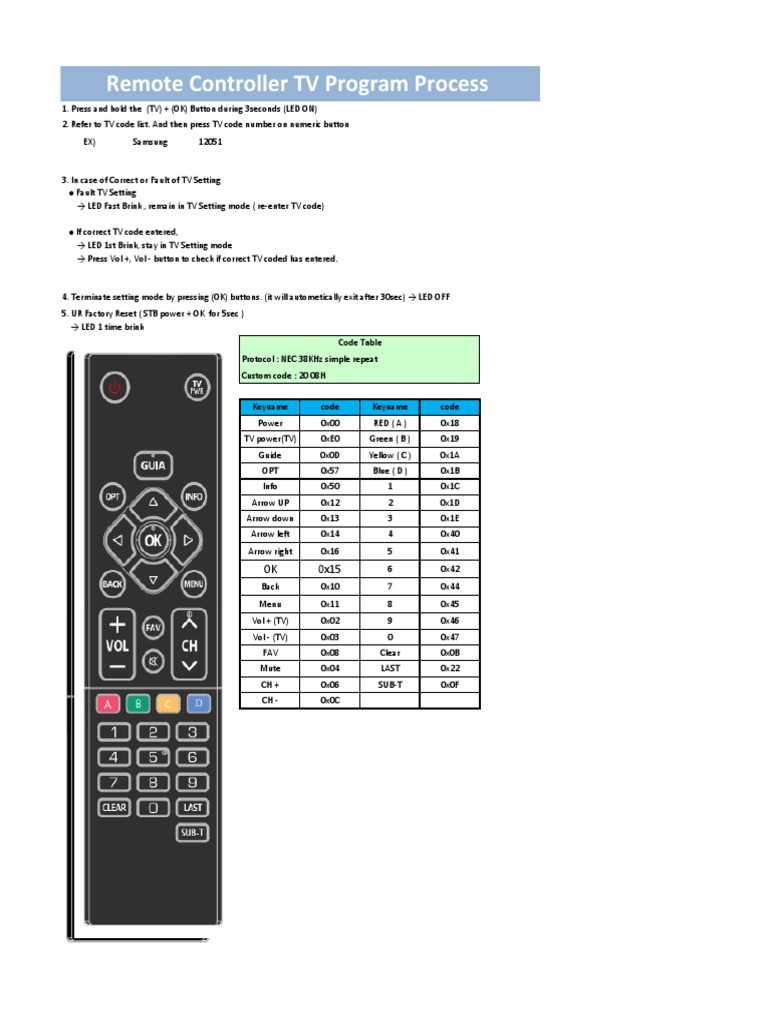Códigos para Controle Tigo TV | PDF | Business