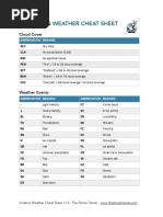 Aeronautical Chart Legend | PDF | Aviation Safety | Aerospace
