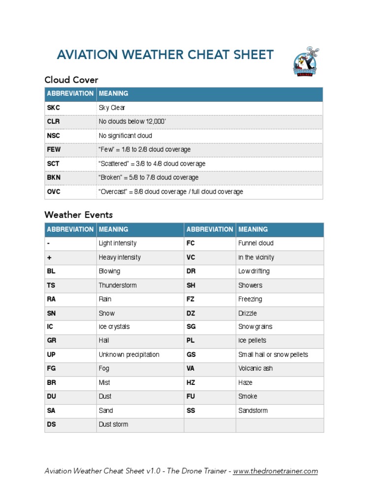 Aviation Weather Abbreviations Guide | PDF