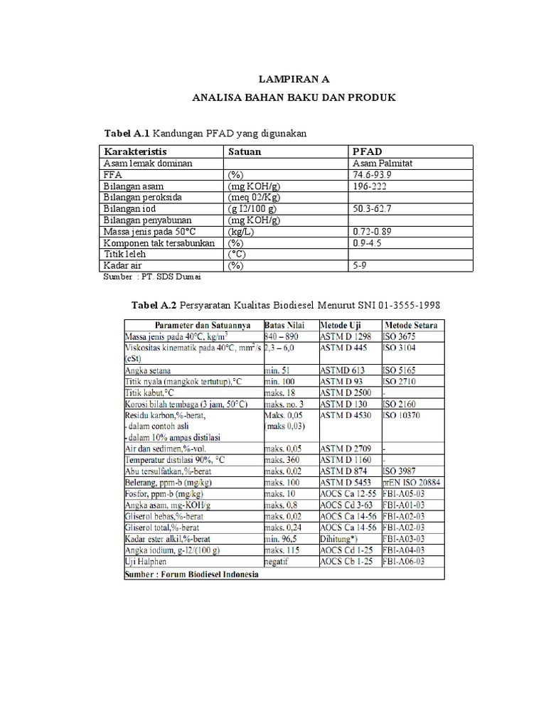 Contoh Lampiran Laporan | PDF