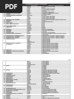 Lesson Plan in Math 10 Sequence | PDF | Sequence | Numbers