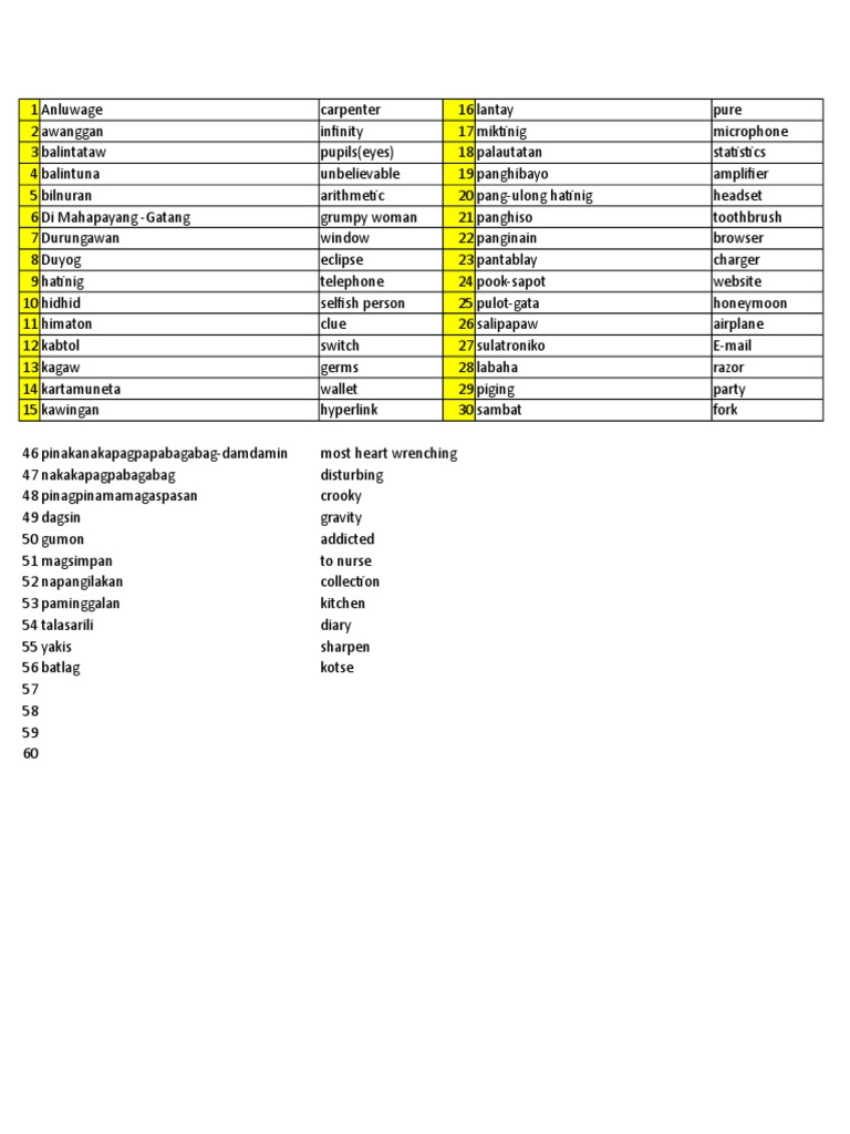 Filipino Spelling | PDF
