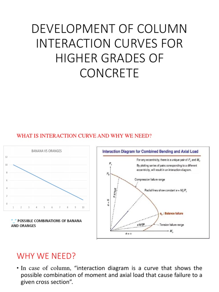 Interaction Curves for High-Grade Concrete | PDF | Teaching Methods ...