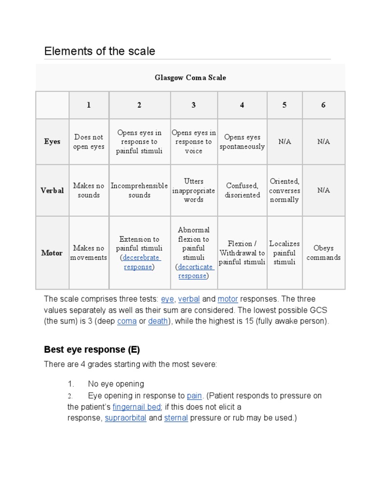 Glasgow Coma Scale | PDF | Anatomical Terms Of Motion | Musculoskeletal ...