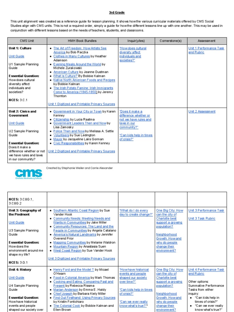 3rd Grade Social Studies Unit Guide | PDF | Politics | Social Science