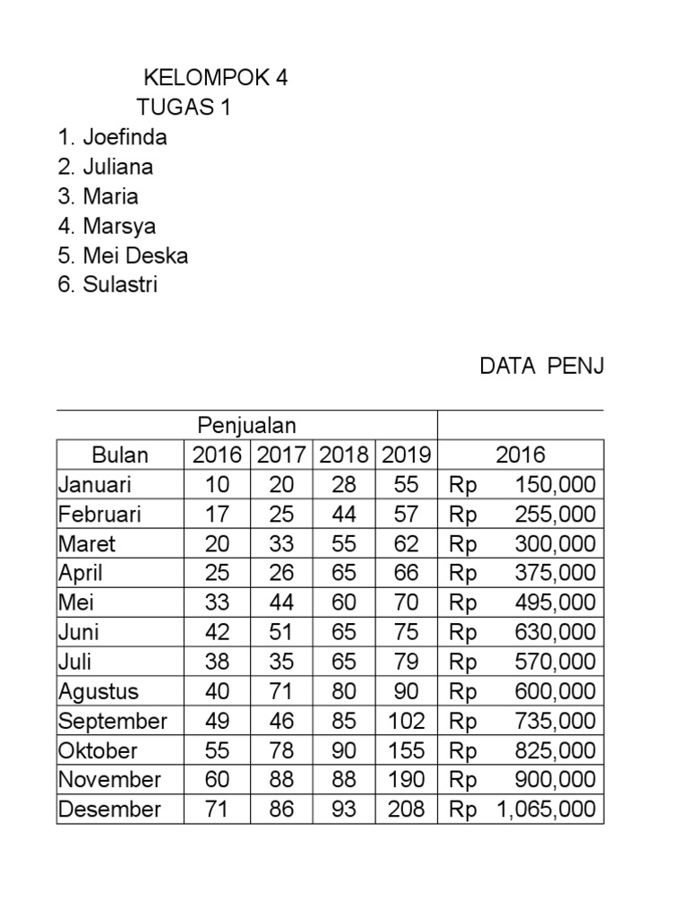 Menghitung Data Penjualan Perbulan Dan Pertahun | PDF