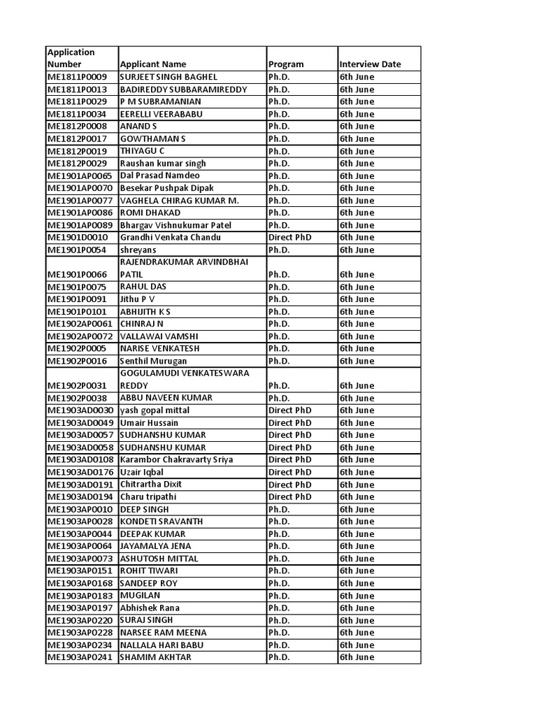 Application Number Applicant Name Program Interview Date | PDF | Sikhism