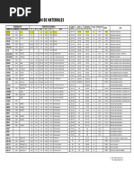 Dimensiones Chaveteros y Chavetas | PDF | Ingeniería mecánica
