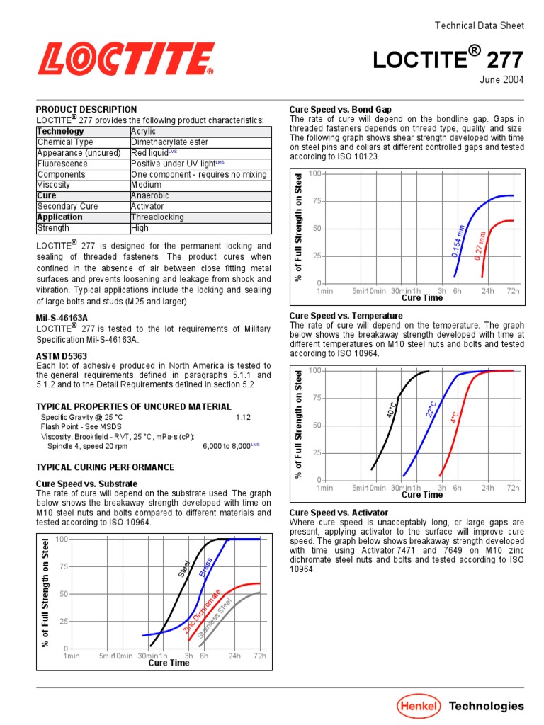 Loctite 277 | Download Free PDF | Adhesive | Screw