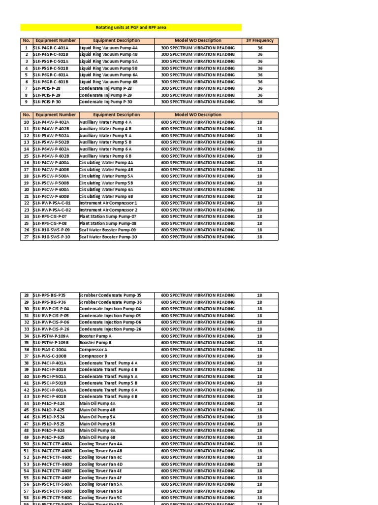 Standart Vibrasi | PDF | Pump | Liquids