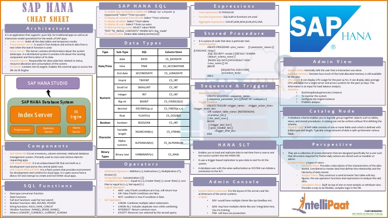 Cheat Sheet For Hana | PDF | Sql | Computer Data