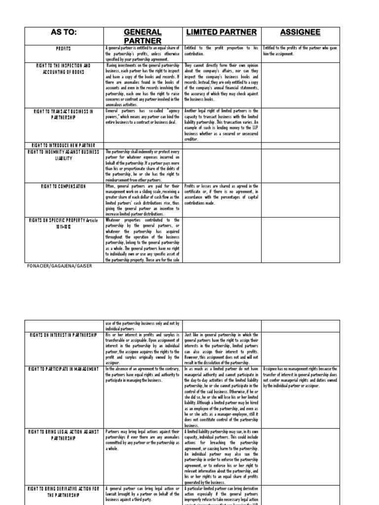 General vs. Limited Partnership Rights | PDF | General Partnership ...