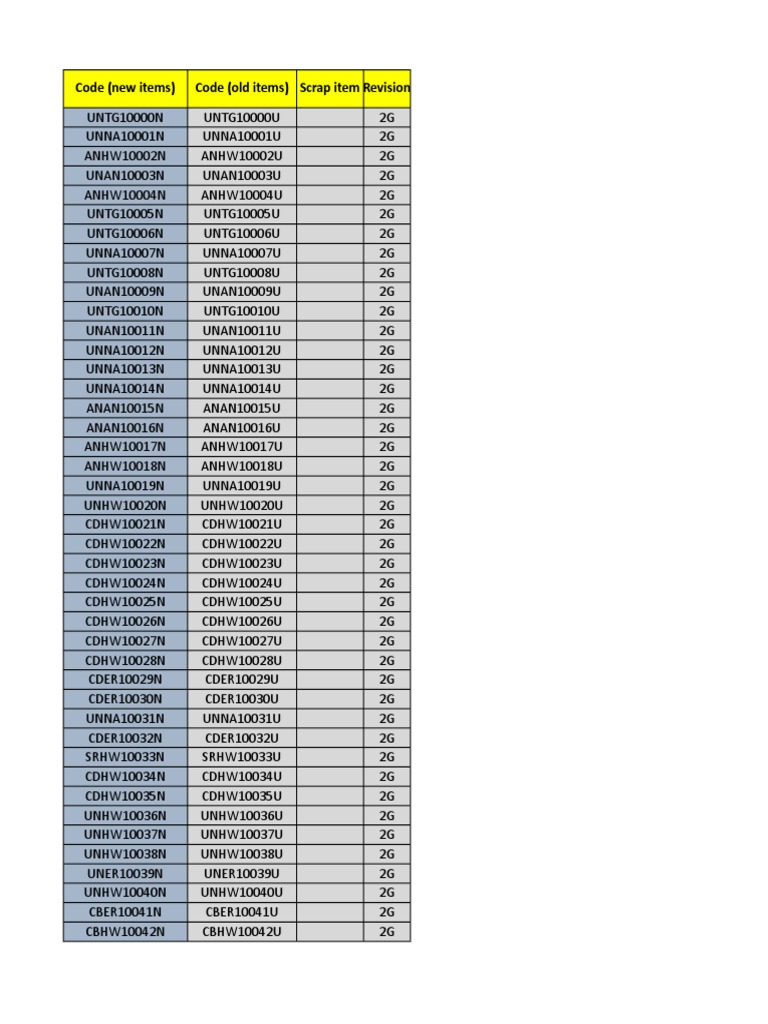 Code Revisions for Netboard A30 | PDF