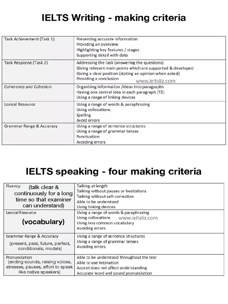 IELTS Writing and Reading Marking Criteria | PDF